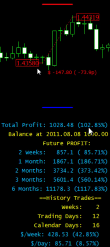 Piet Swart's - Forex Income Map